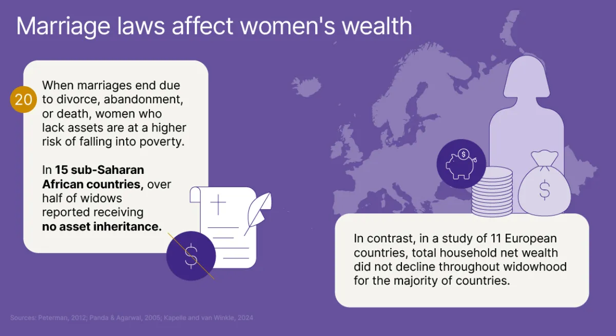 60 facts on wealth inequality - the gender wealth gap | Wealth Inequality Initiative